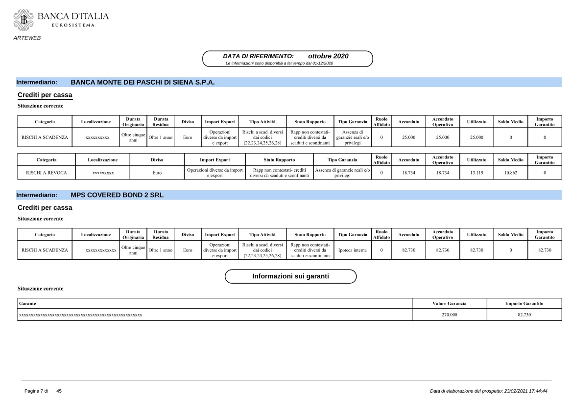 1 Dati di fatturazione